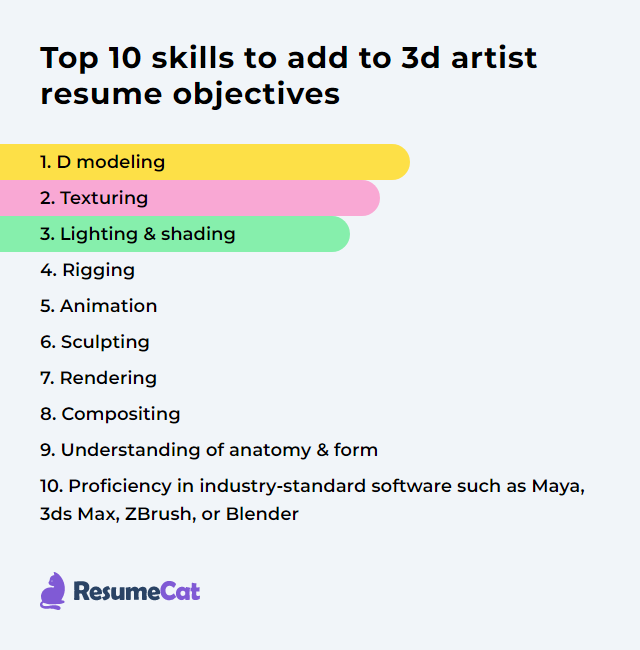 Top 16 3D Artist Resume Objective Examples | ResumeCat
