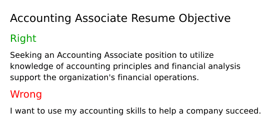 Top 16 Accounting Associate Resume Objective Examples