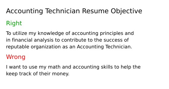 Top 16 Accounting Technician Resume Objective Examples