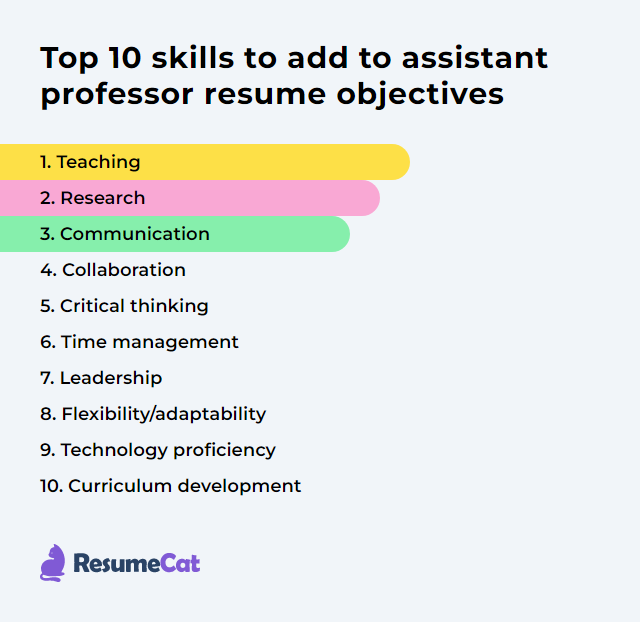 Top 18 Assistant Professor Resume Objective Examples