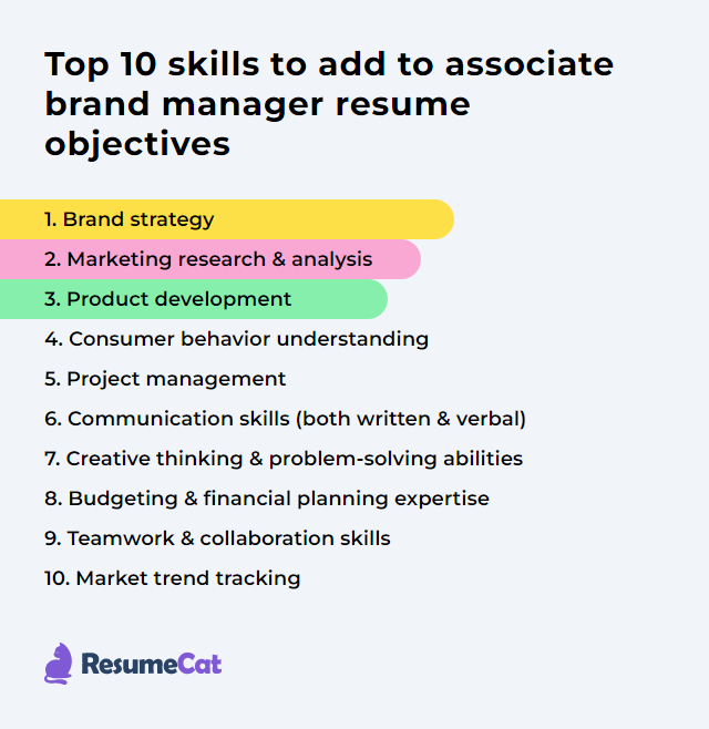 Top 16 Associate Brand Manager Resume Objective Examples