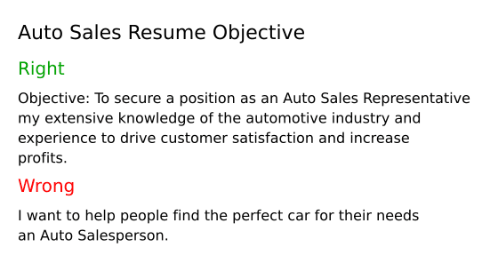 Top 18 Auto Sales Resume Objective Examples | ResumeCat