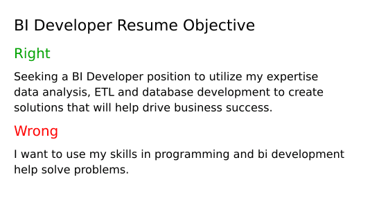 Top 18 BI Developer Resume Objective Examples | ResumeCat