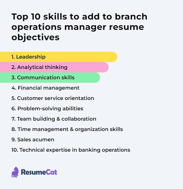 Top 18 Branch Operations Manager Resume Objective Examples