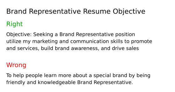 Top 17 Brand Representative Resume Objective Examples