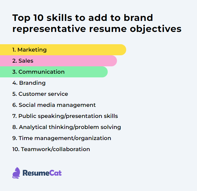 Top 17 Brand Representative Resume Objective Examples