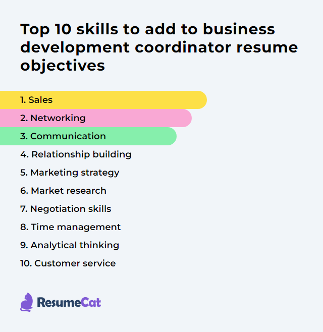 Top 16 Business Development Coordinator Resume Objective Examples