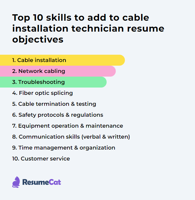 Top 16 Cable Installation Technician Resume Objective Examples