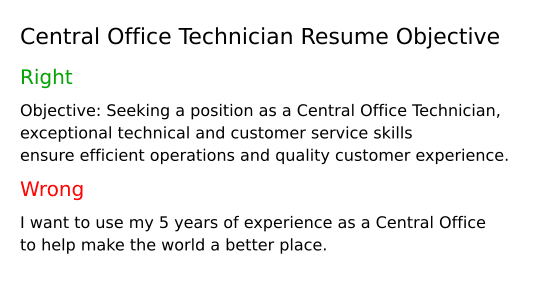 Top 16 Central Office Technician Resume Objective Examples
