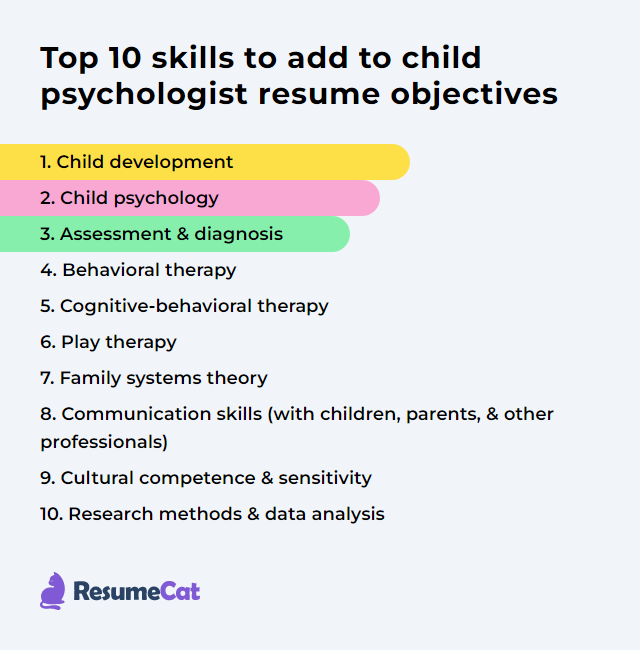 Top 18 Child Psychologist Resume Objective Examples