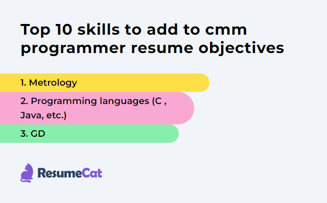 Top 18 CMM Programmer Resume Objective Examples | ResumeCat