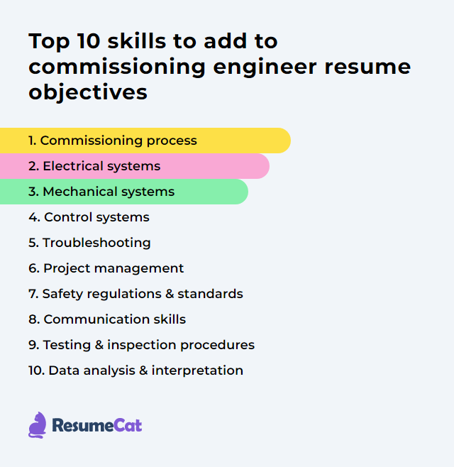 Top 16 Commissioning Engineer Resume Objective Examples