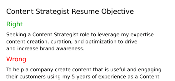 Top 17 Content Strategist Resume Objective Examples