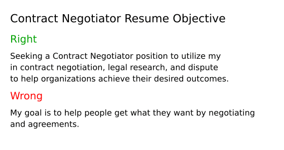 Top 17 Contract Negotiator Resume Objective Examples