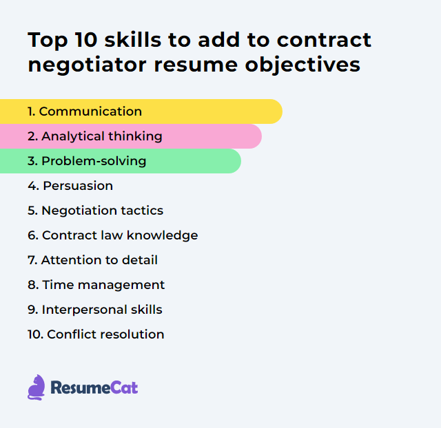 Top 17 Contract Negotiator Resume Objective Examples