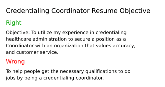 Top 16 Credentialing Coordinator Resume Objective Examples