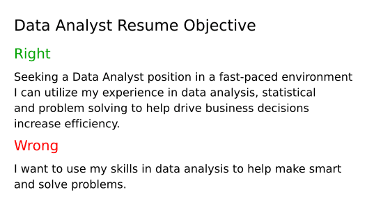 Top 17 Data Analyst Resume Objective Examples | ResumeCat