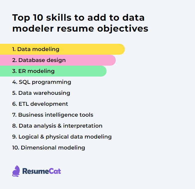 Top 16 Data Modeler Resume Objective Examples | ResumeCat