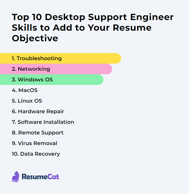 Top 16 Desktop Support Engineer Resume Objective Examples