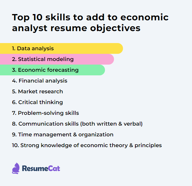 Top 17 Economic Analyst Resume Objective Examples