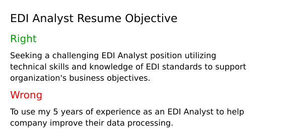 Top 16 EDI Analyst Resume Objective Examples | ResumeCat