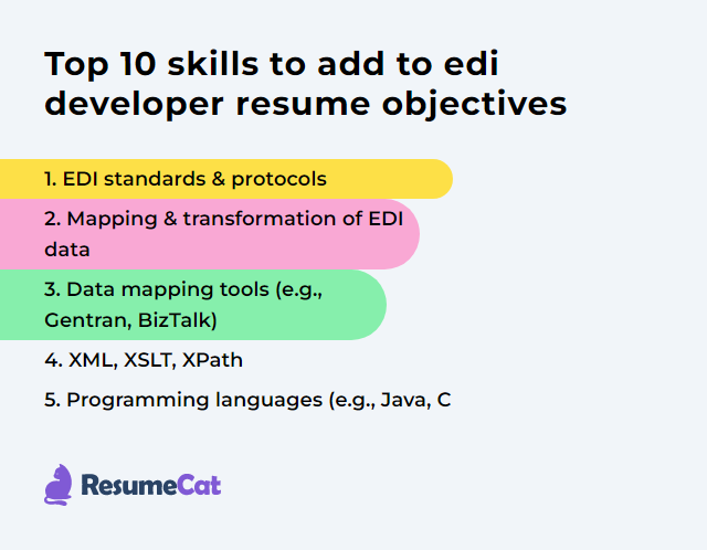 Top 17 EDI Developer Resume Objective Examples | ResumeCat