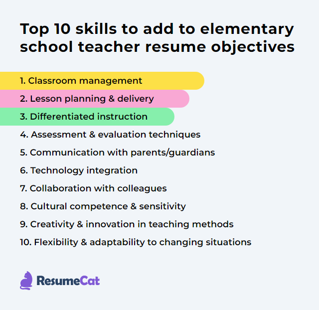 Top 17 Elementary School Teacher Resume Objective Examples