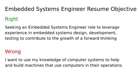 Top 16 Embedded Systems Engineer Resume Objective Examples