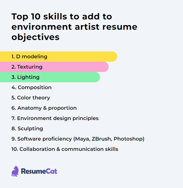 Top 18 Environment Artist Resume Objective Examples