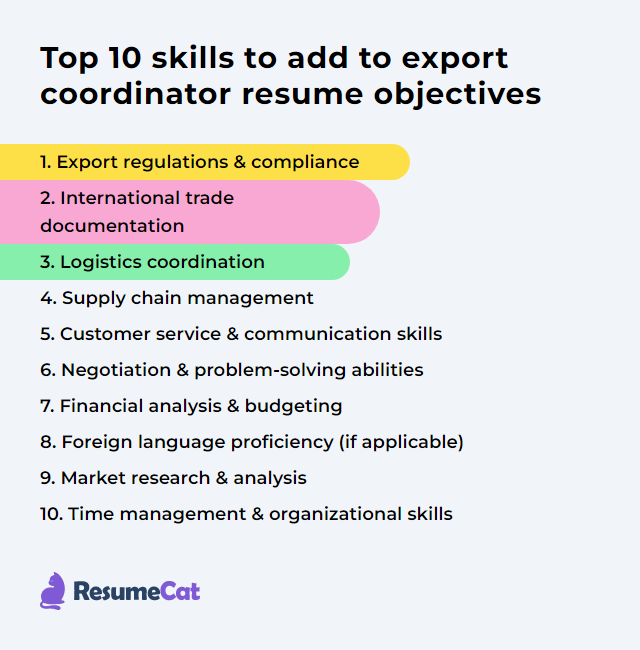 Top 18 Export Coordinator Resume Objective Examples