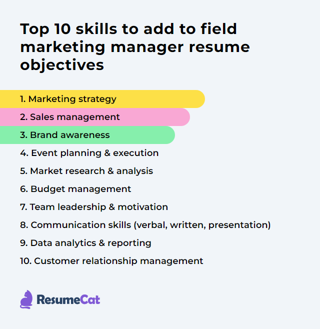 Top 18 Field Marketing Manager Resume Objective Examples