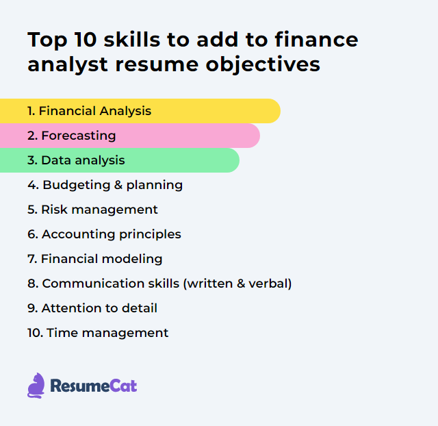Top 18 Finance Analyst Resume Objective Examples | ResumeCat