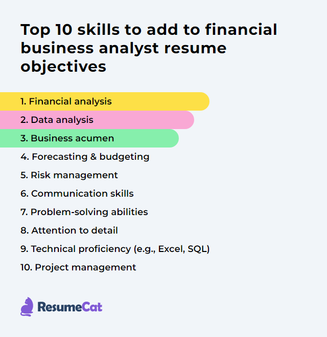 Top 18 Financial Business Analyst Resume Objective Examples
