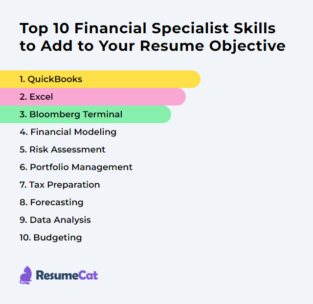 Top 16 Financial Specialist Resume Objective Examples
