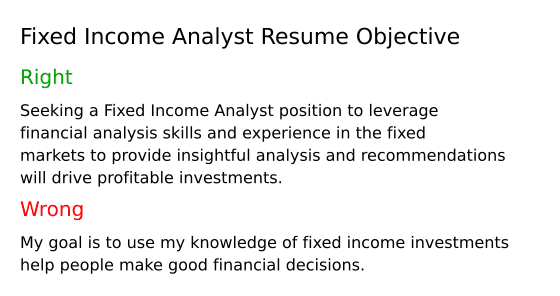 Top 18 Fixed Income Analyst Resume Objective Examples