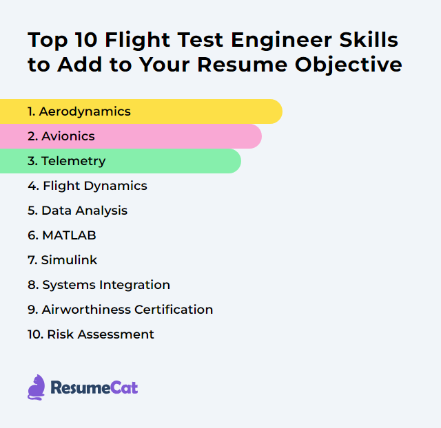 Top 18 Flight Test Engineer Resume Objective Examples