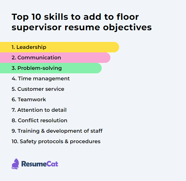 Top 16 Floor Supervisor Resume Objective Examples