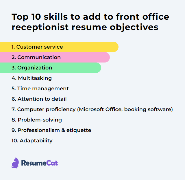 Top 16 Front Office Receptionist Resume Objective Examples