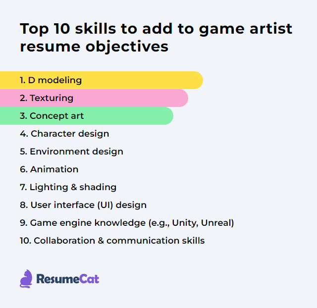 Top 17 Game Artist Resume Objective Examples | ResumeCat