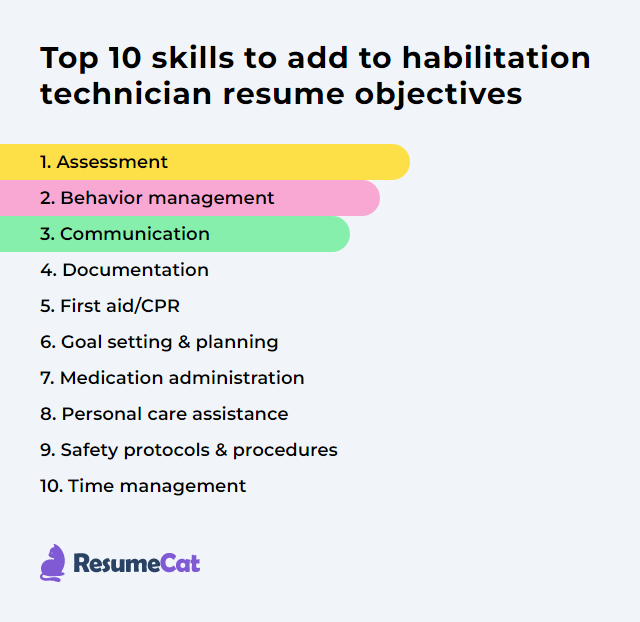 Top 17 Habilitation Technician Resume Objective Examples