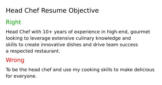 Top 16 Head Chef Resume Objective Examples | ResumeCat