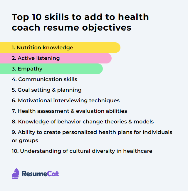 Top 16 Health Coach Resume Objective Examples | ResumeCat