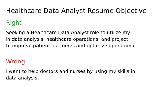 Top 18 Healthcare Data Analyst Resume Objective Examples