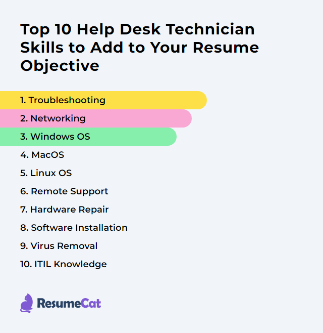 Top 18 Help Desk Technician Resume Objective Examples