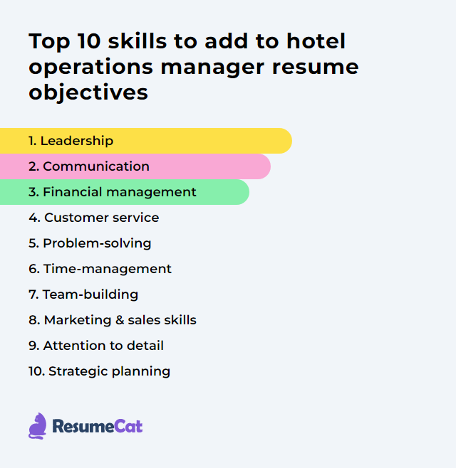 Top 17 Hotel Operations Manager Resume Objective Examples