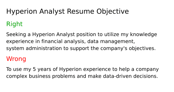 Top 18 Hyperion Analyst Resume Objective Examples