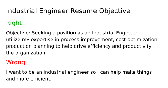 Top 18 Industrial Engineer Resume Objective Examples