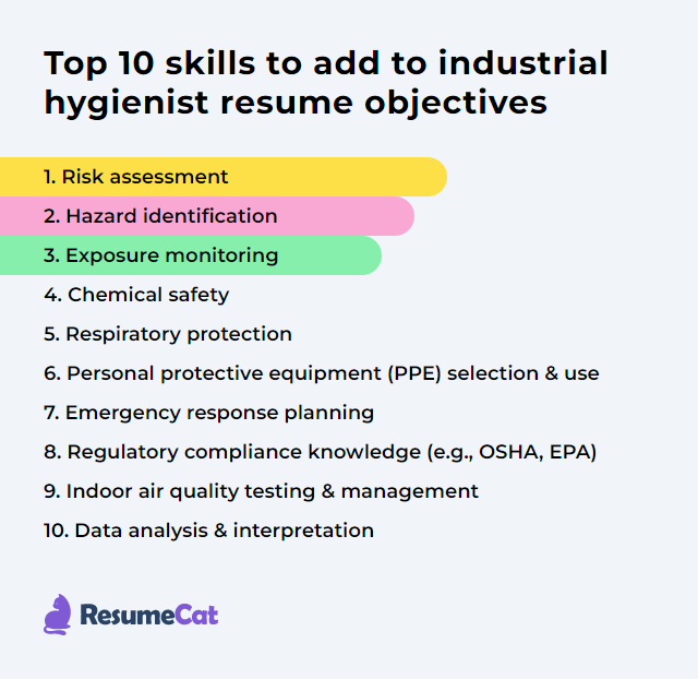 Top 16 Industrial Hygienist Resume Objective Examples