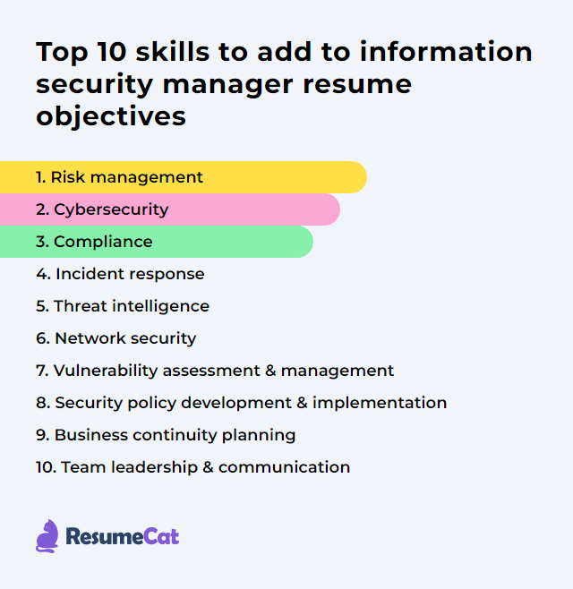 Top 16 Information Security Manager Resume Objective Examples