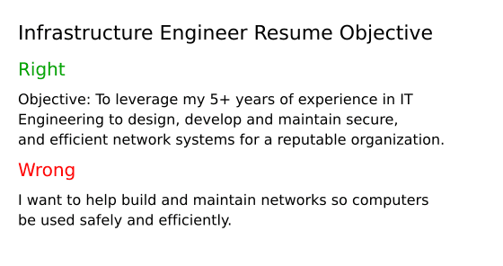 Top 18 Infrastructure Engineer Resume Objective Examples